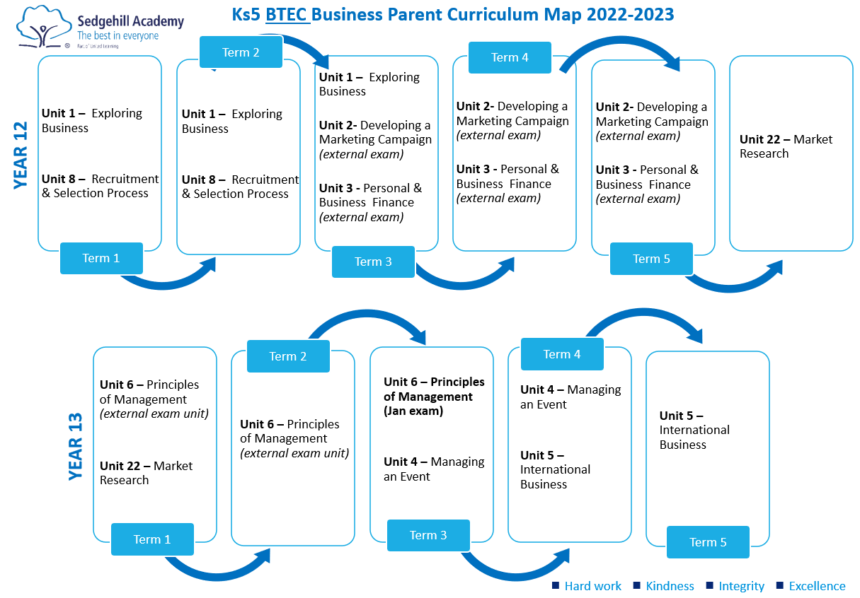 Business | Curriculum | How We Learn | Sedgehill Academy